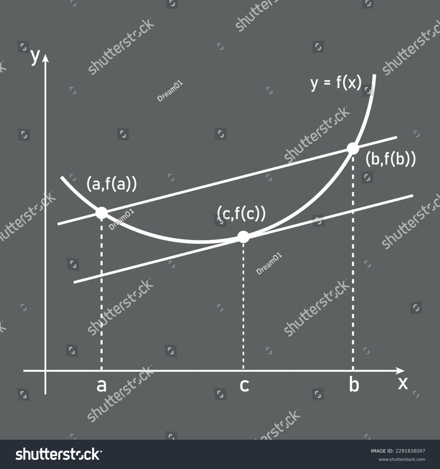 Tangent Secant Line Functions Mathematics Average Stock Vector Royalty Free 2291838097