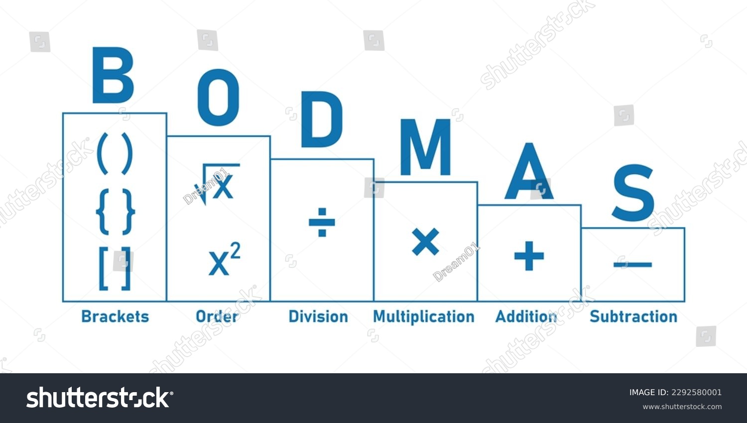 Ordering Mathematical Operations Order Operations Bodmas Stock Vector Royalty Free 2292580001