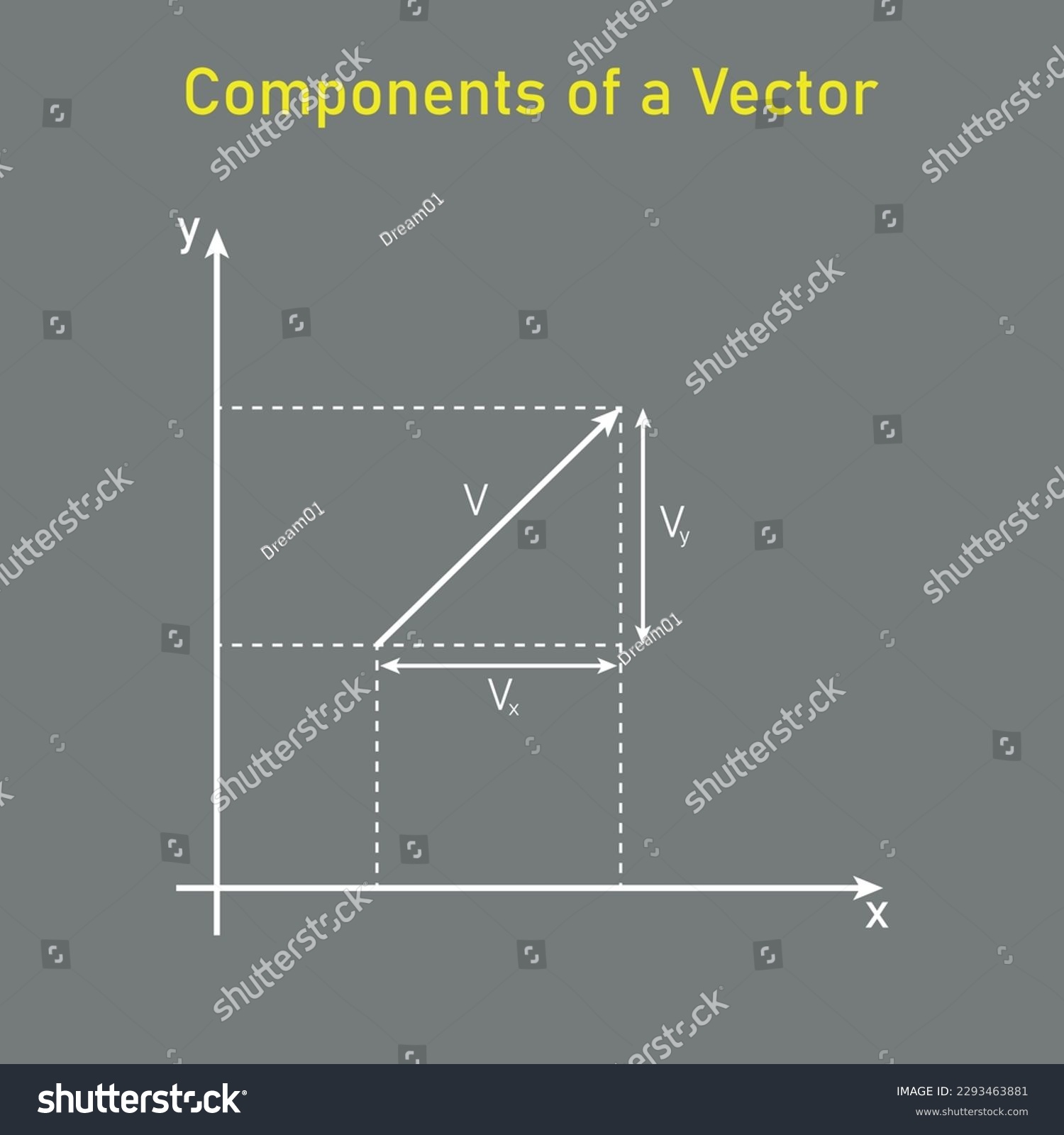 Components Vector Coordinate Axis Parts Vector Stock Vector Royalty
