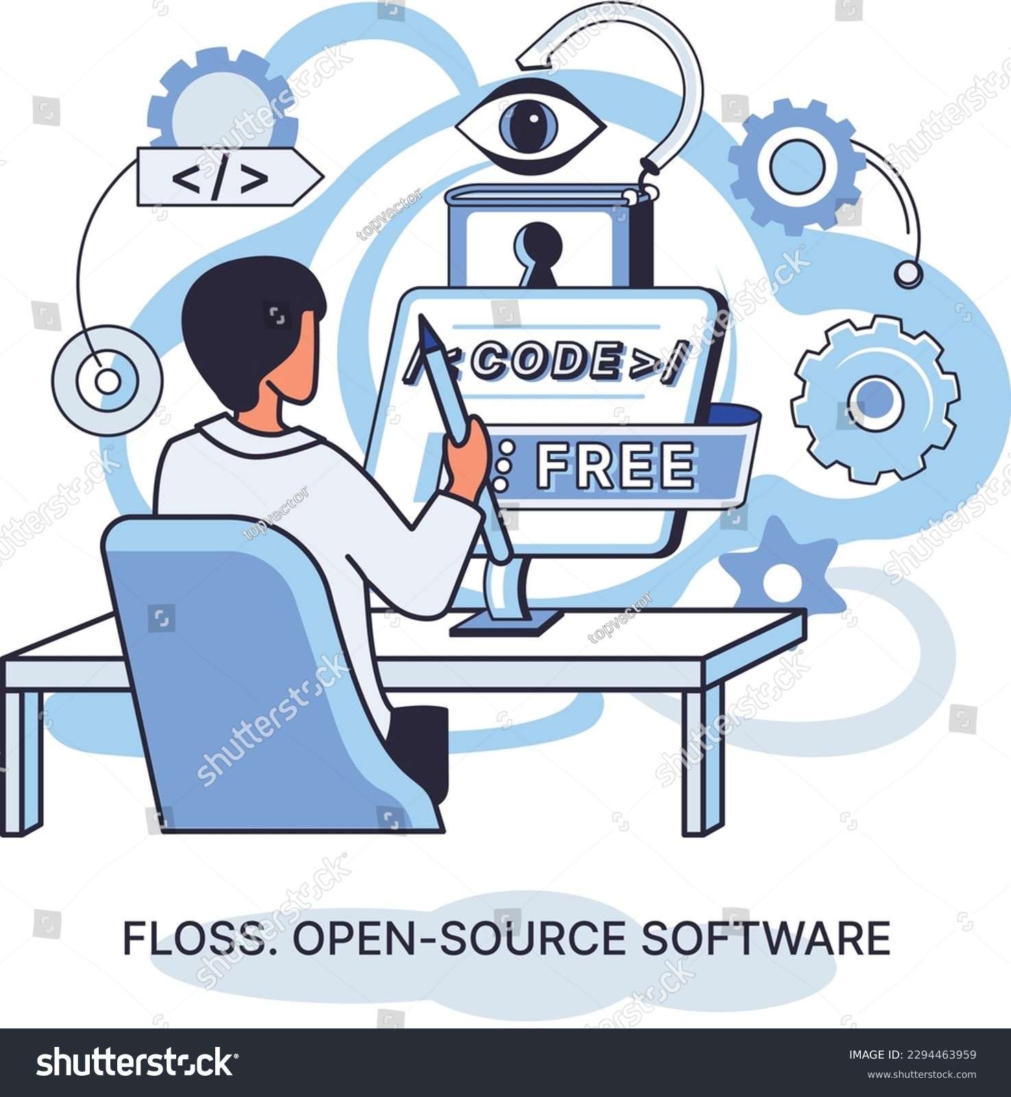 Floss Open Source Software Code Created Stock Vector (Royalty Free) 2294463959 | Shutterstock