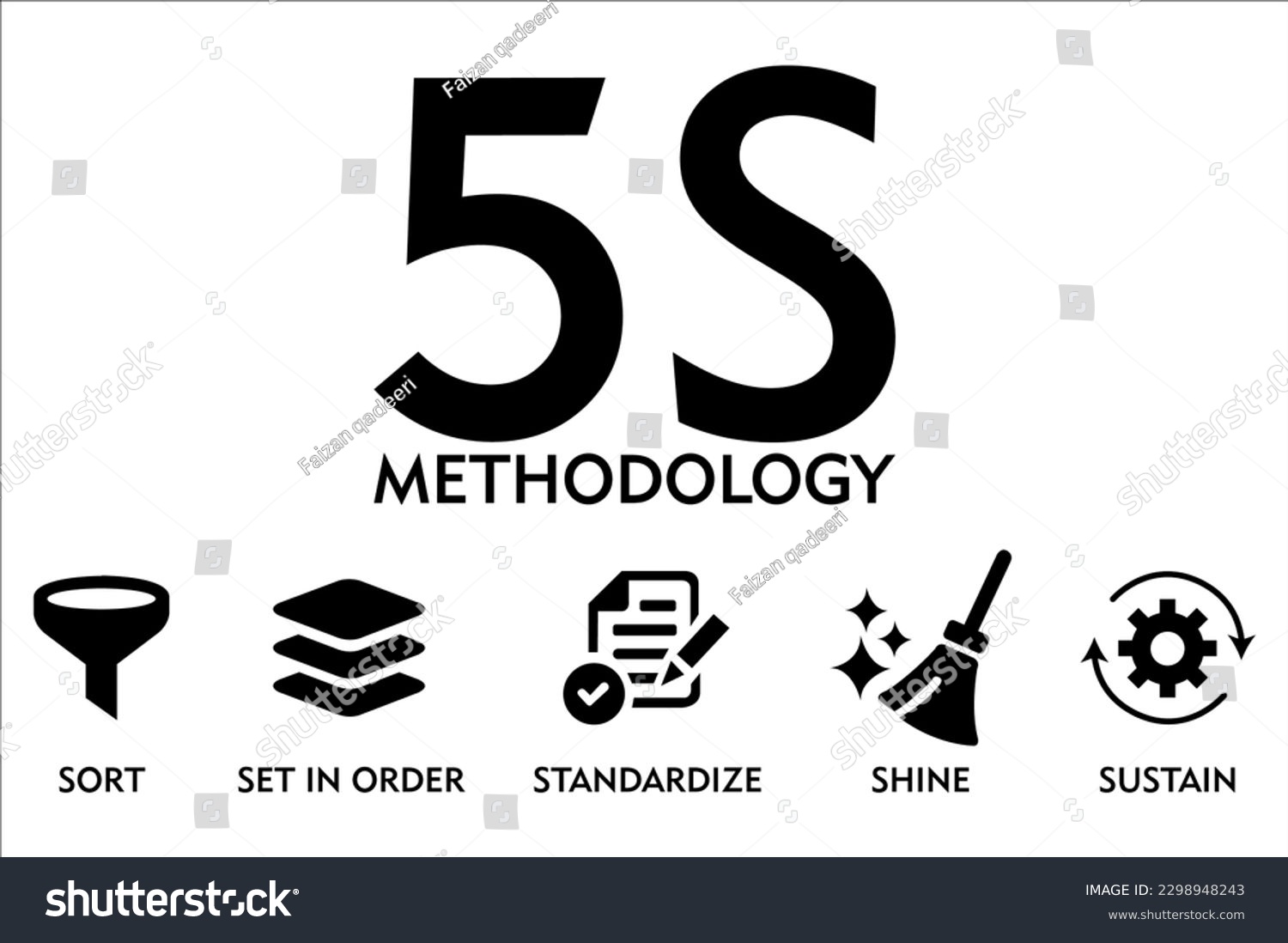 5s Methodology Program Black Concept Process Stock Vector (Royalty Free) 2298948243 | Shutterstock