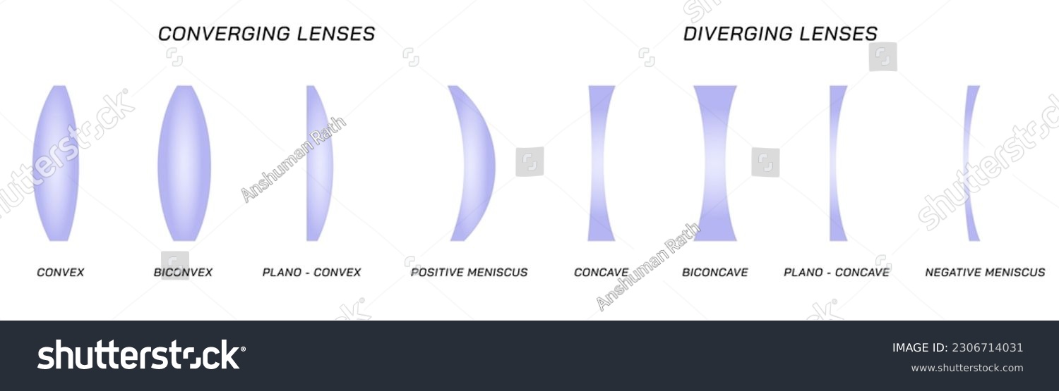 Plano Convex Vs Biconvex