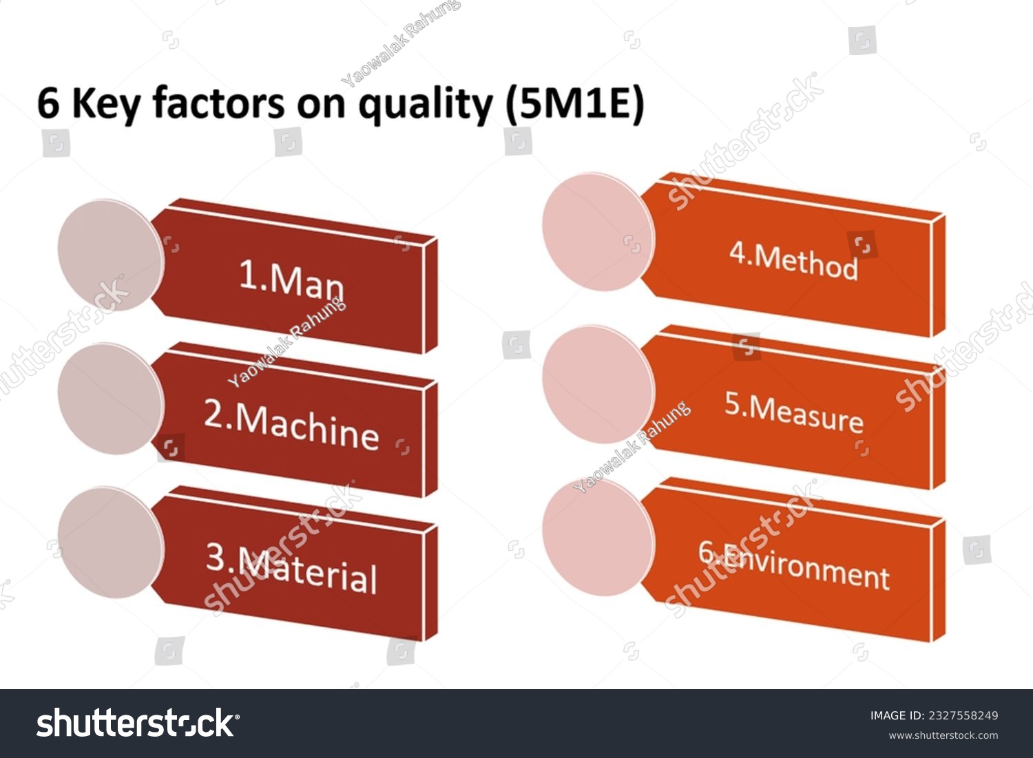 13,551 Material Methods Images, Stock Photos & Vectors | Shutterstock