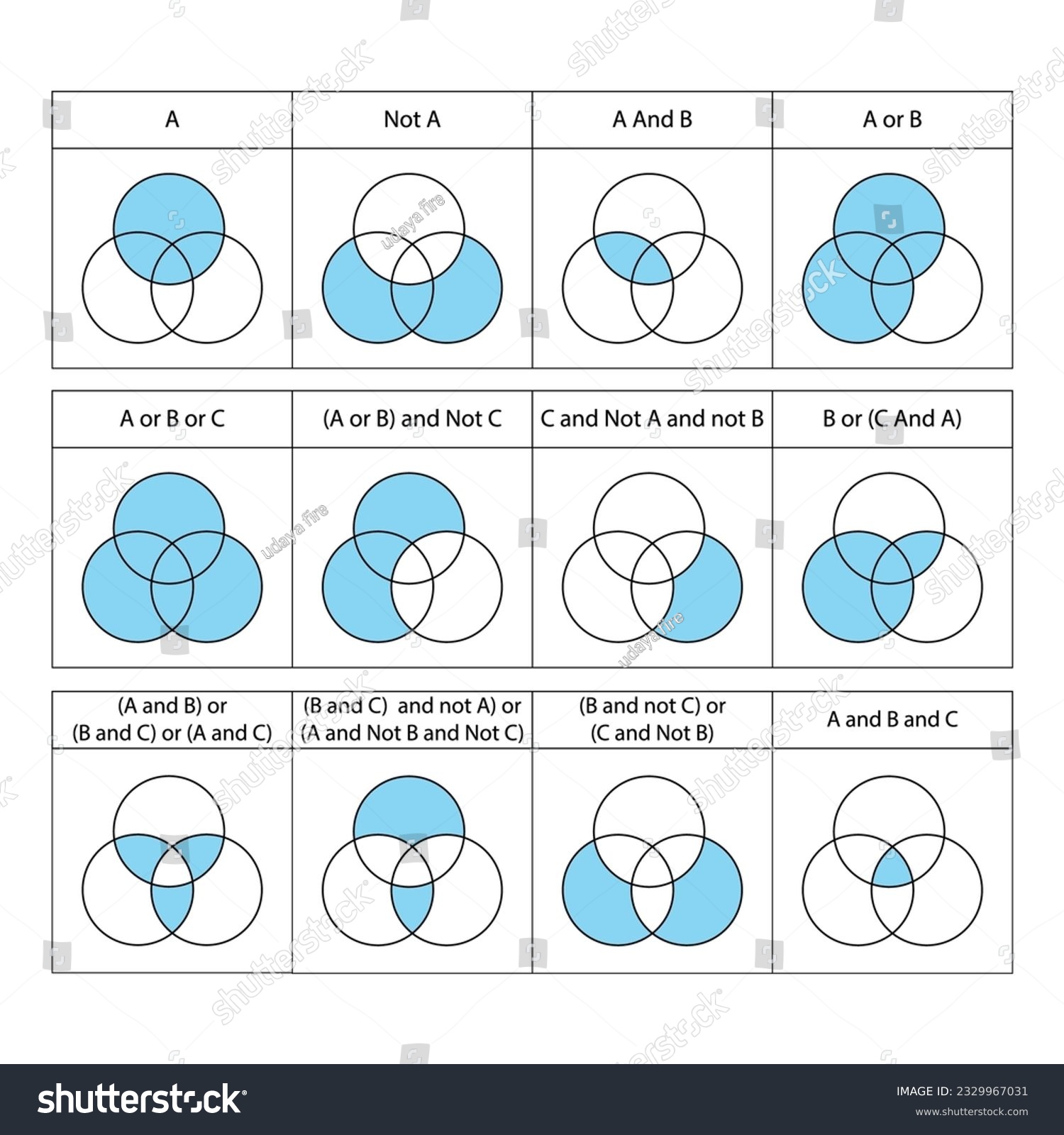 Vektor Stok Venn Diagram Set Outline Venn Diagrams (Tanpa Royalti ...