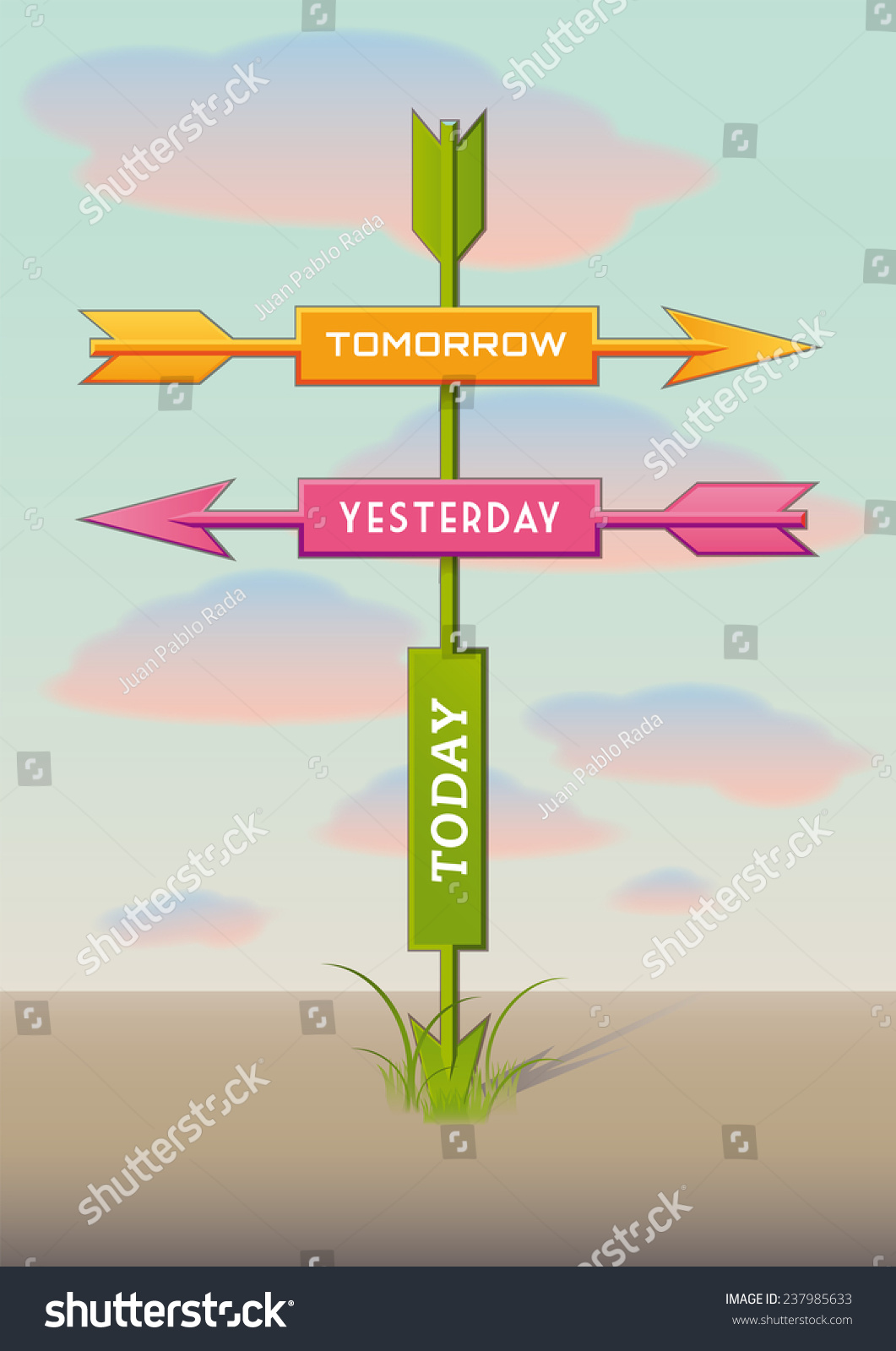 Yesterday Today And Tomorrow Sign