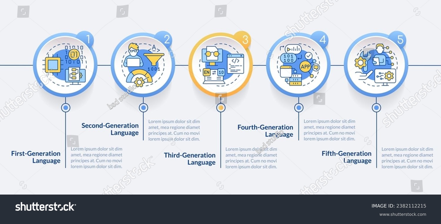 192 Generations Programming Language Stock Vectors and Vector Art | Shutterstock