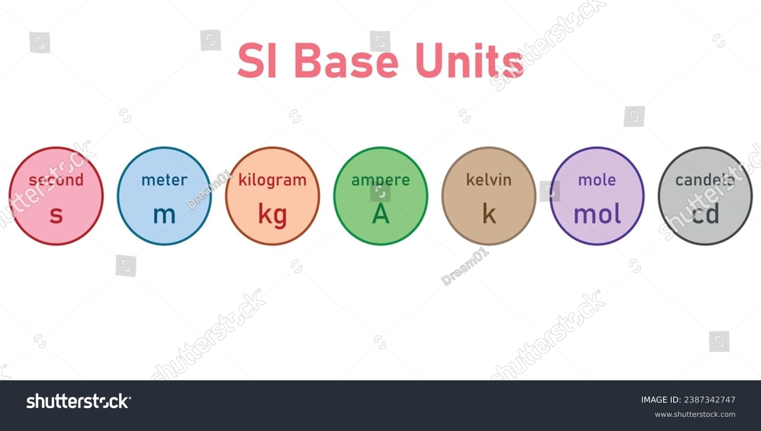 Seven Basic Units Physics Units Measurement Stock Vector (Royalty Free) 2387342747 | Shutterstock