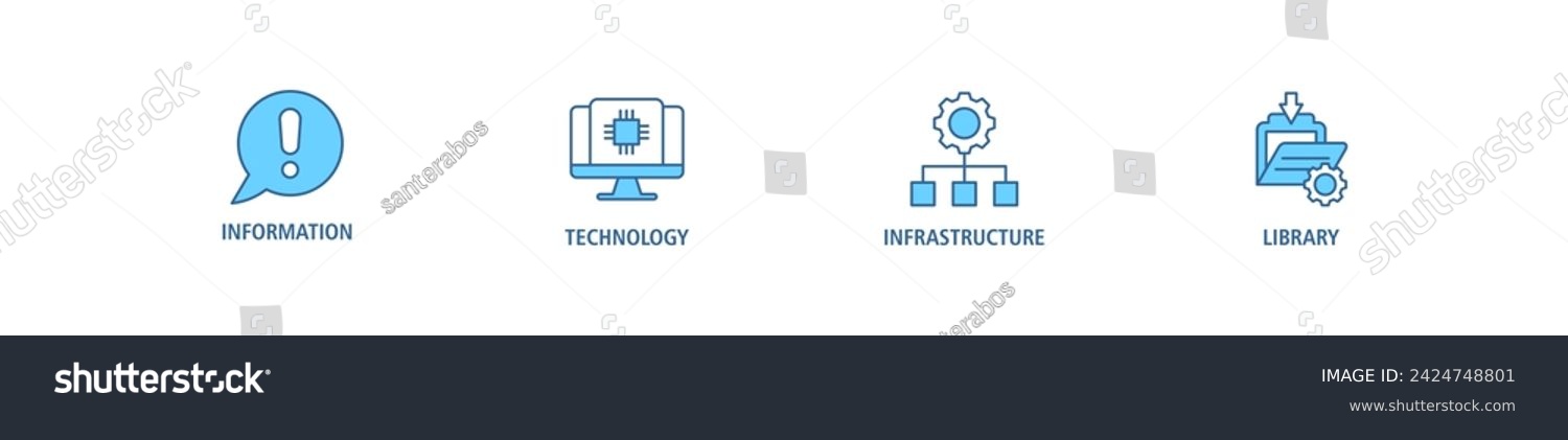 Itil Framework Banner Web Icon Vector Stock Vector Royalty Free 2424748801 Shutterstock