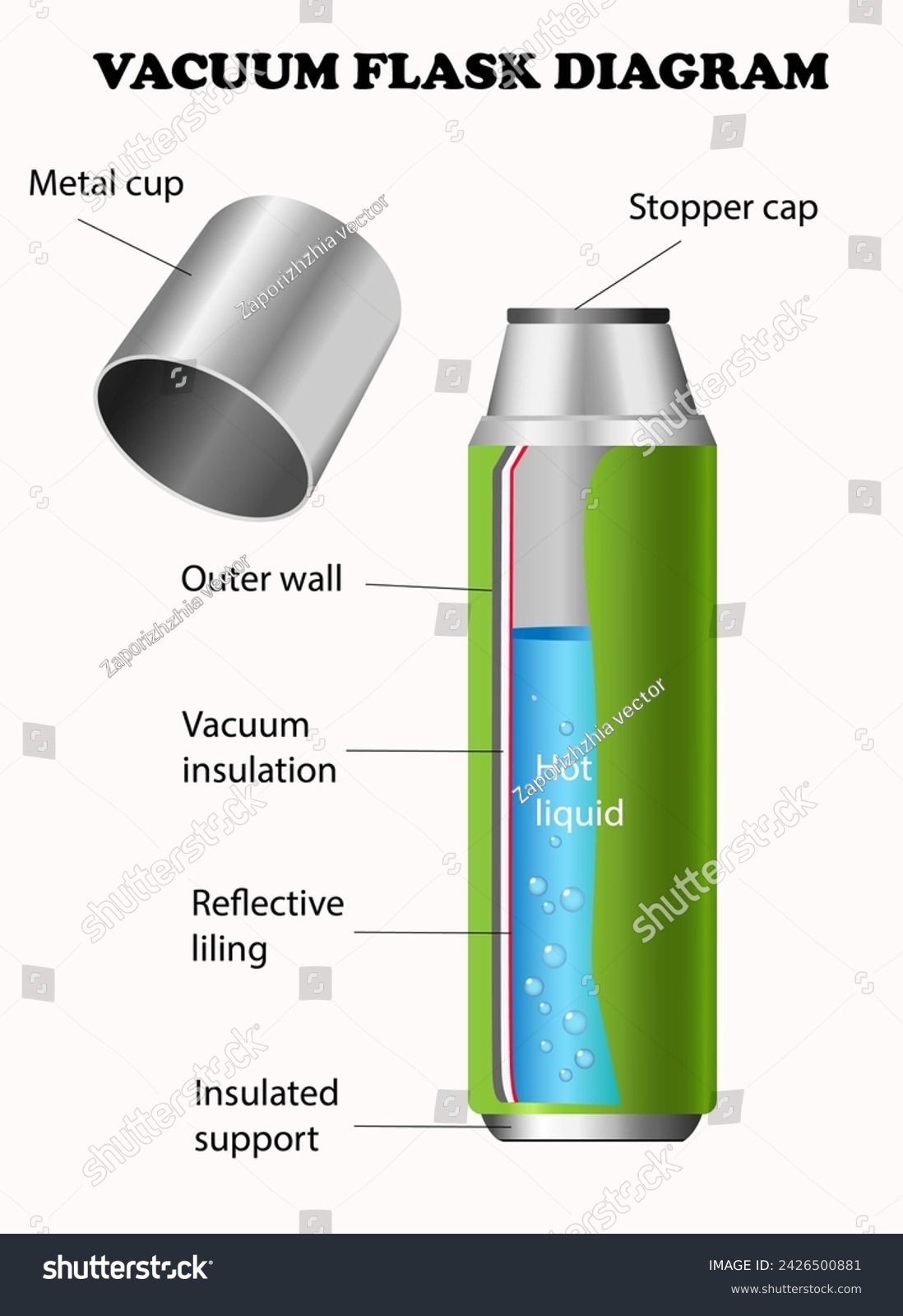 Vacuum Flask Diagram Vacuum Flask On Stock Illustration 2426500881 ...