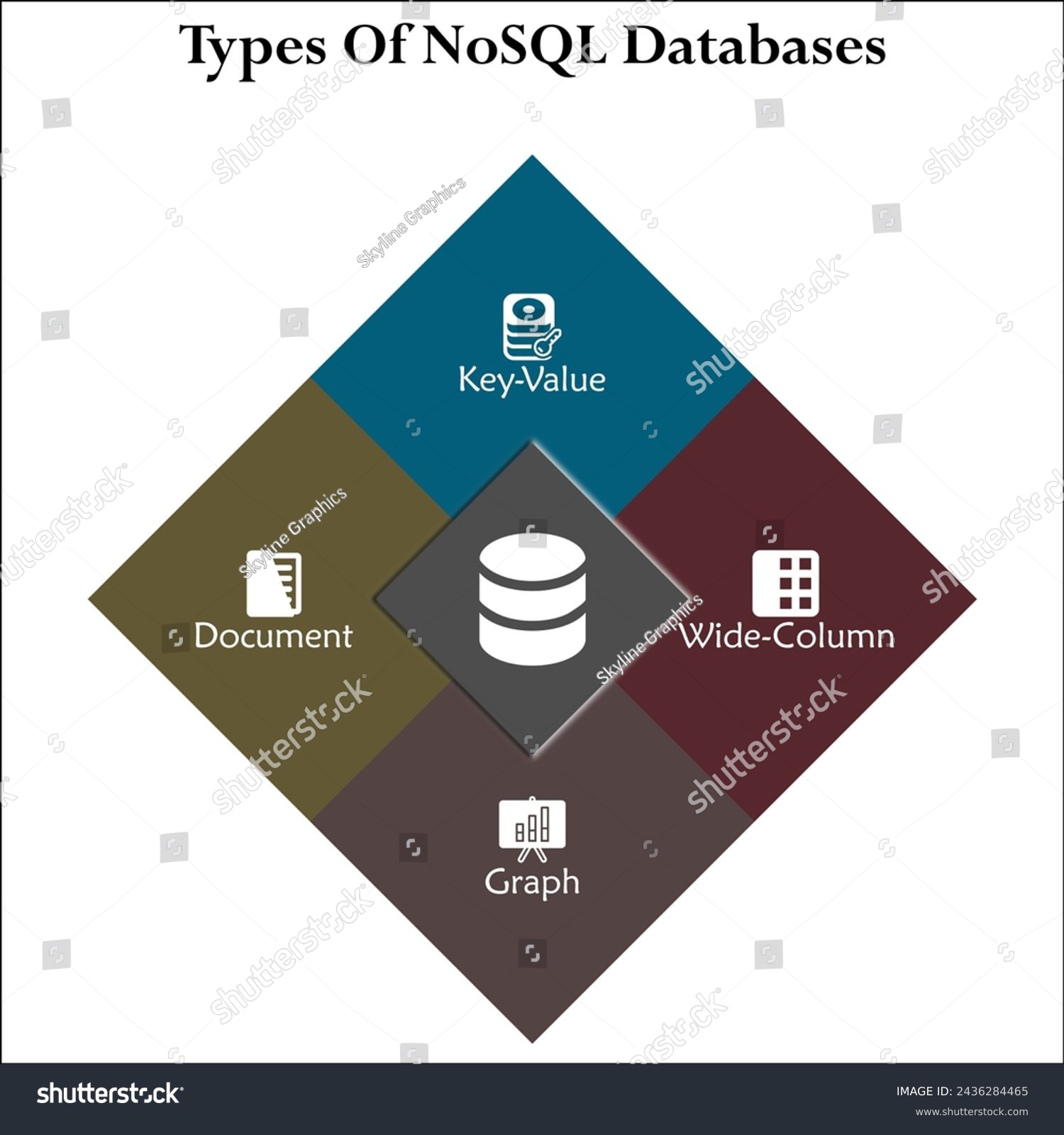 Types No Sql Databases Key Value Stock Vector (Royalty Free) 2436284465 | Shutterstock