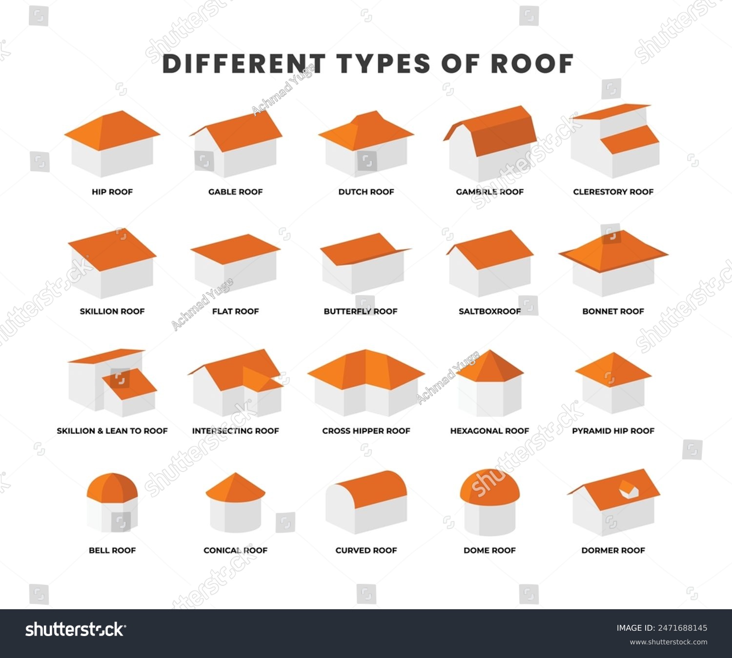 Names Of Different Roof Shapes A Guide To Residential Roof Structure