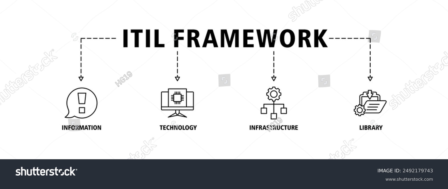 Itil Framework Banner Web Icon Set Stock Vector Royalty Free 2492179743 Shutterstock