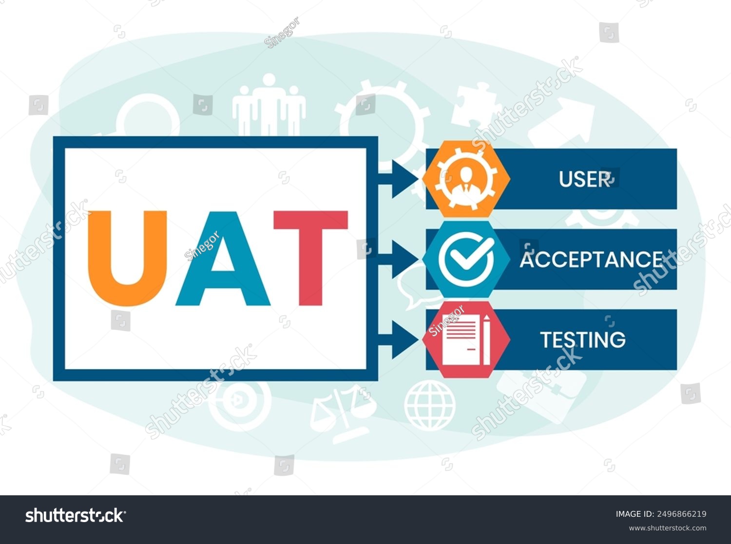Uat User Acceptance Testing Testing Program Stock Vector Royalty Free 2496866219 Shutterstock