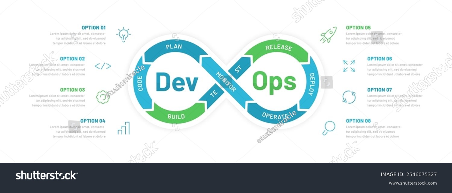 Horizontal Devops System Development Operation System Stock Vector (Royalty Free) 2546075327 ...