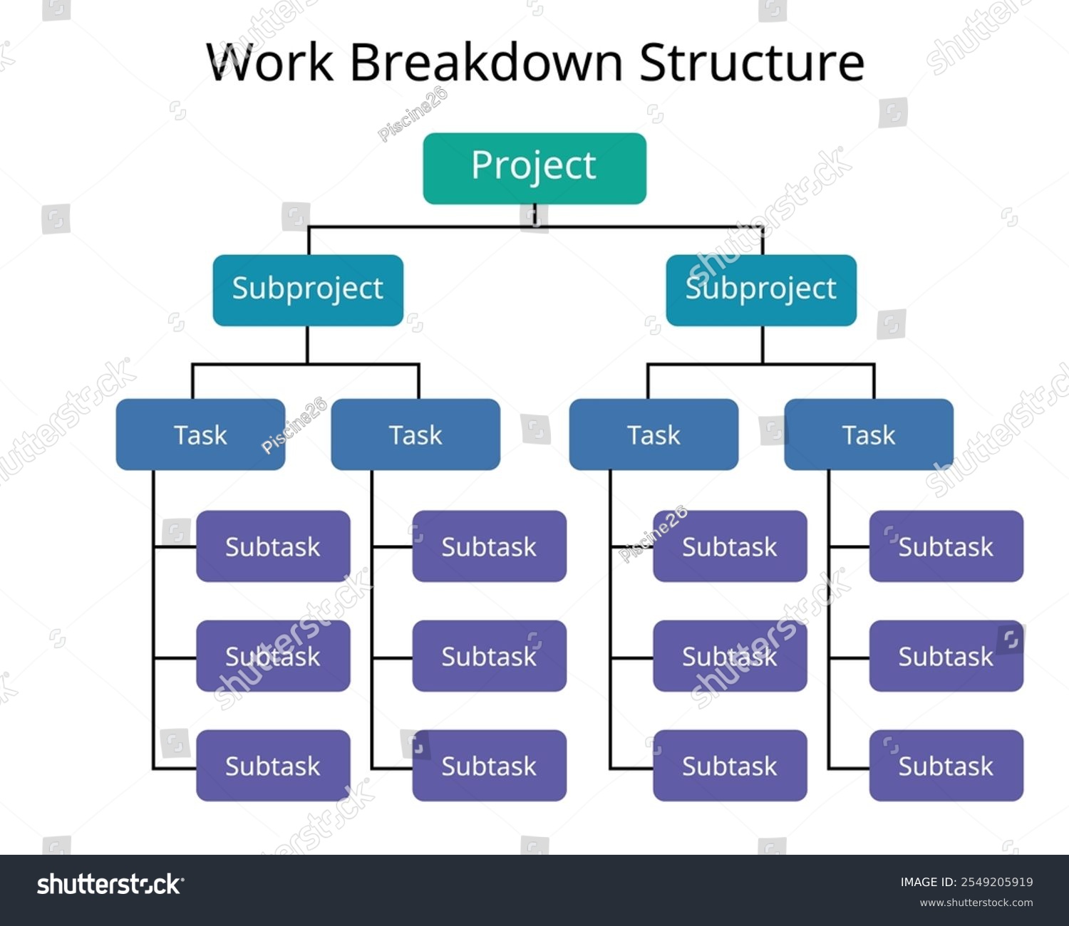 Work Breakdown Structure Wbs Tool That Stock Vector (Royalty Free) 2549205919 | Shutterstock