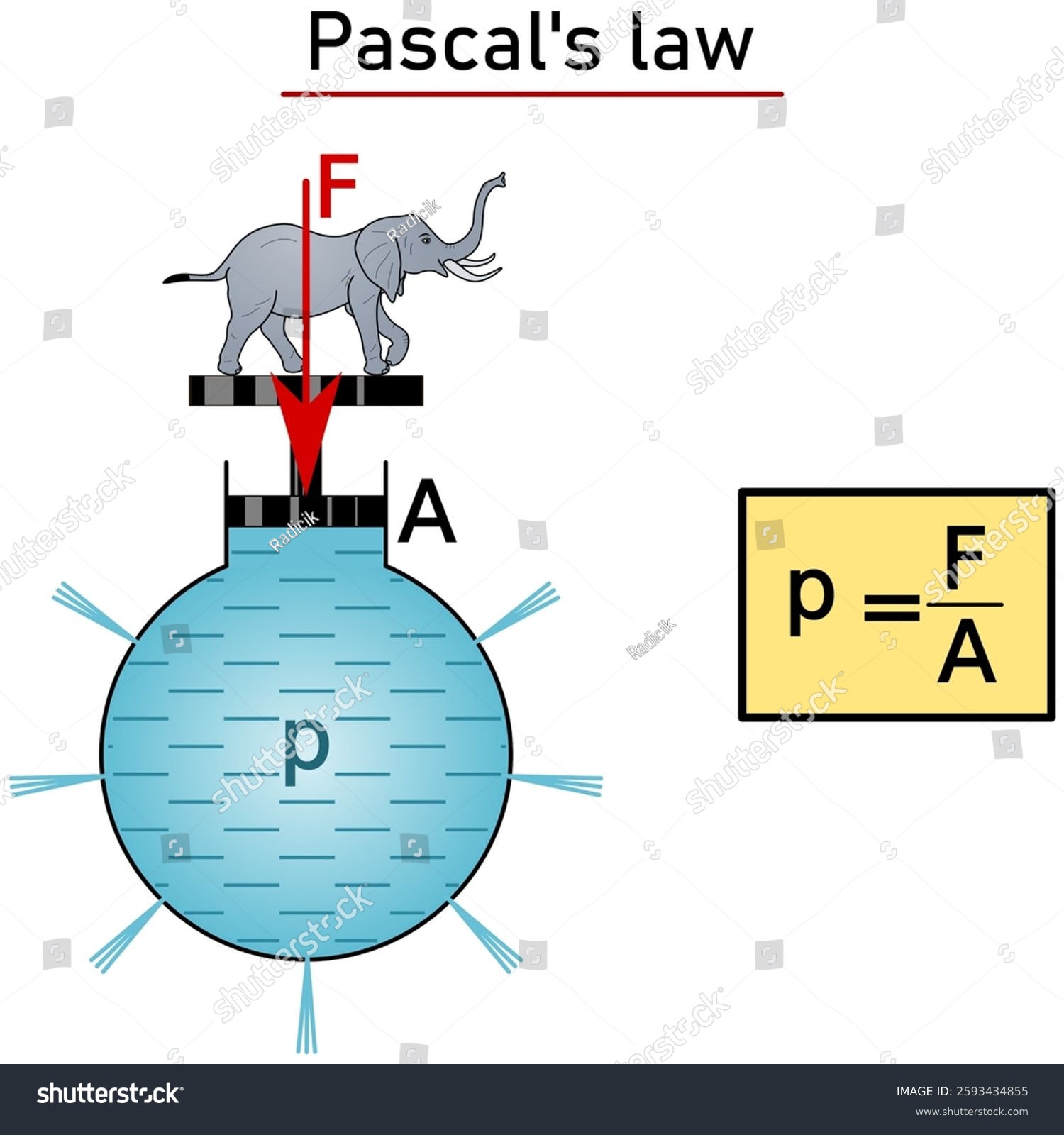 Pascals Law Pressure Exerted By External Stock Vector (Royalty Free) 2593434855 | Shutterstock