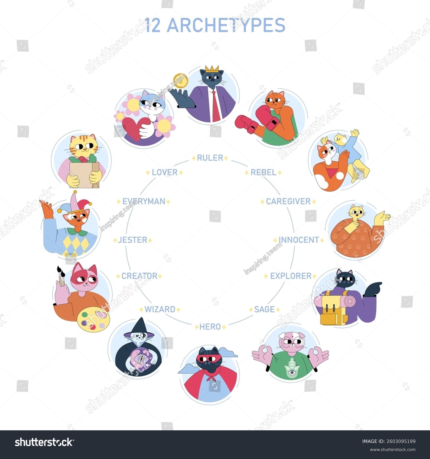 12 Archetypes Illustration Creative Representation Twelve Stock Vector ...
