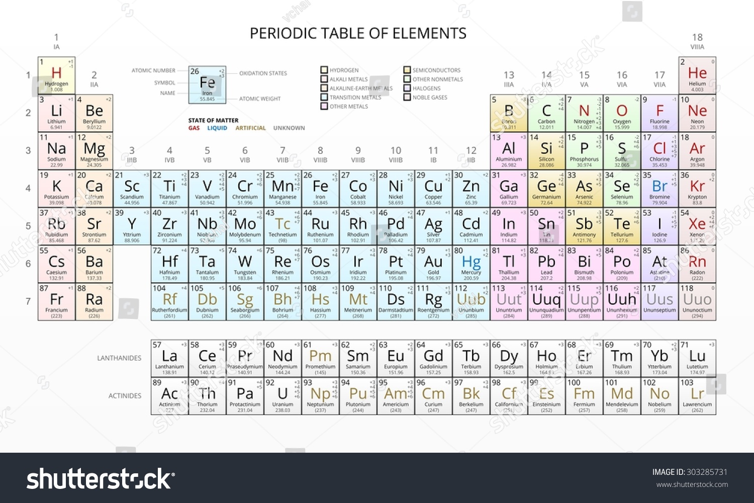 59,188 Chemistry Periodic Table Images, Stock Photos & Vectors ...