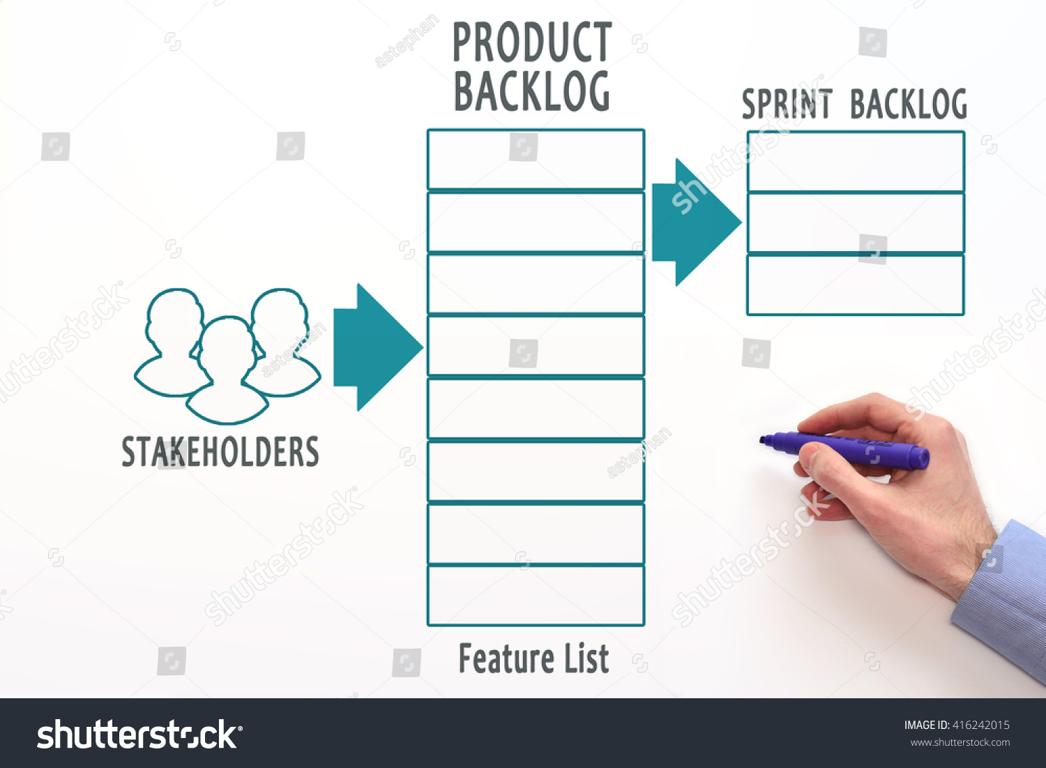 Sprint Backlog: Over 1,436 Royalty-Free Licensable Stock Photos | Shutterstock