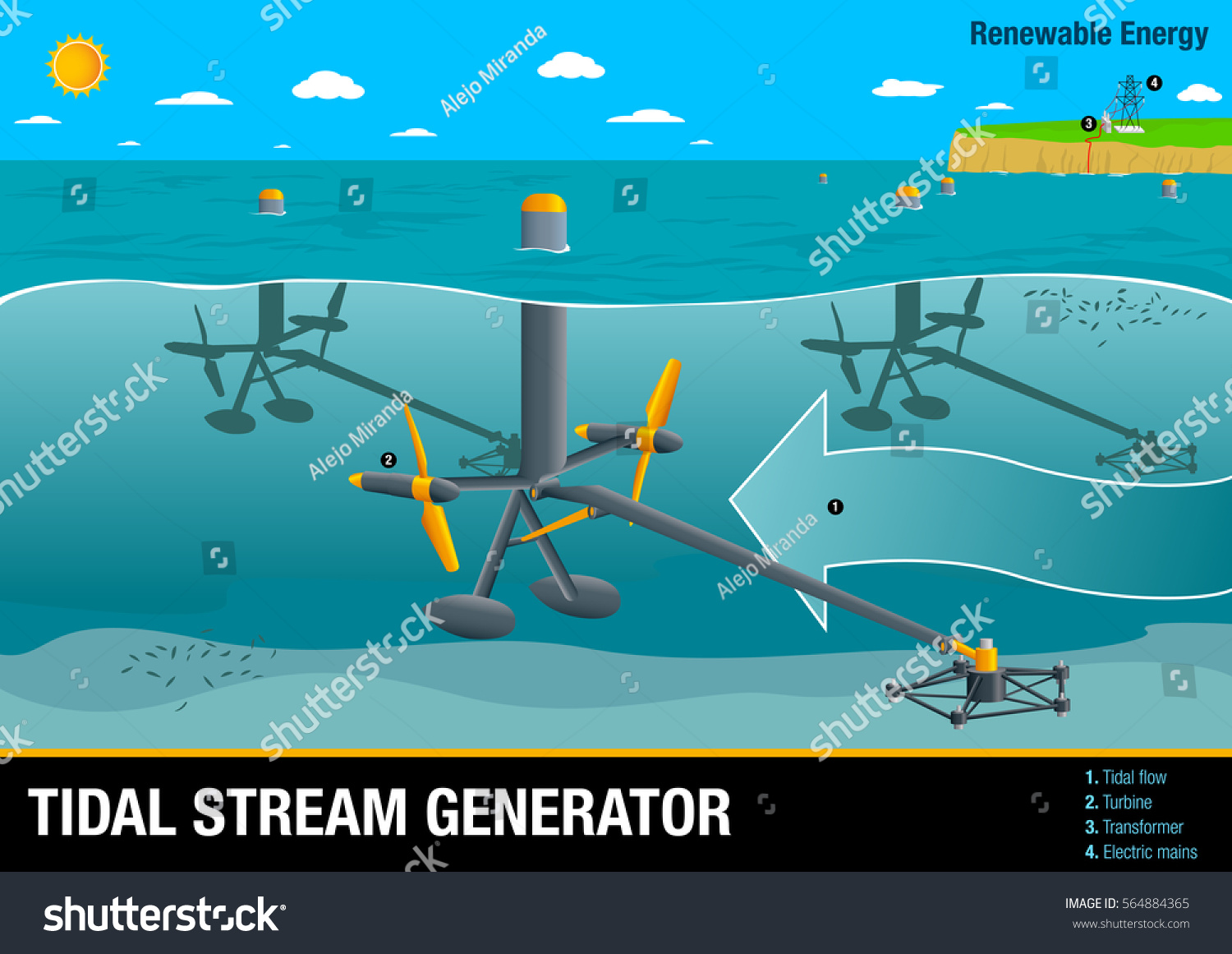 80 Tidal Graph Images, Stock Photos, 3D objects, & Vectors | Shutterstock
