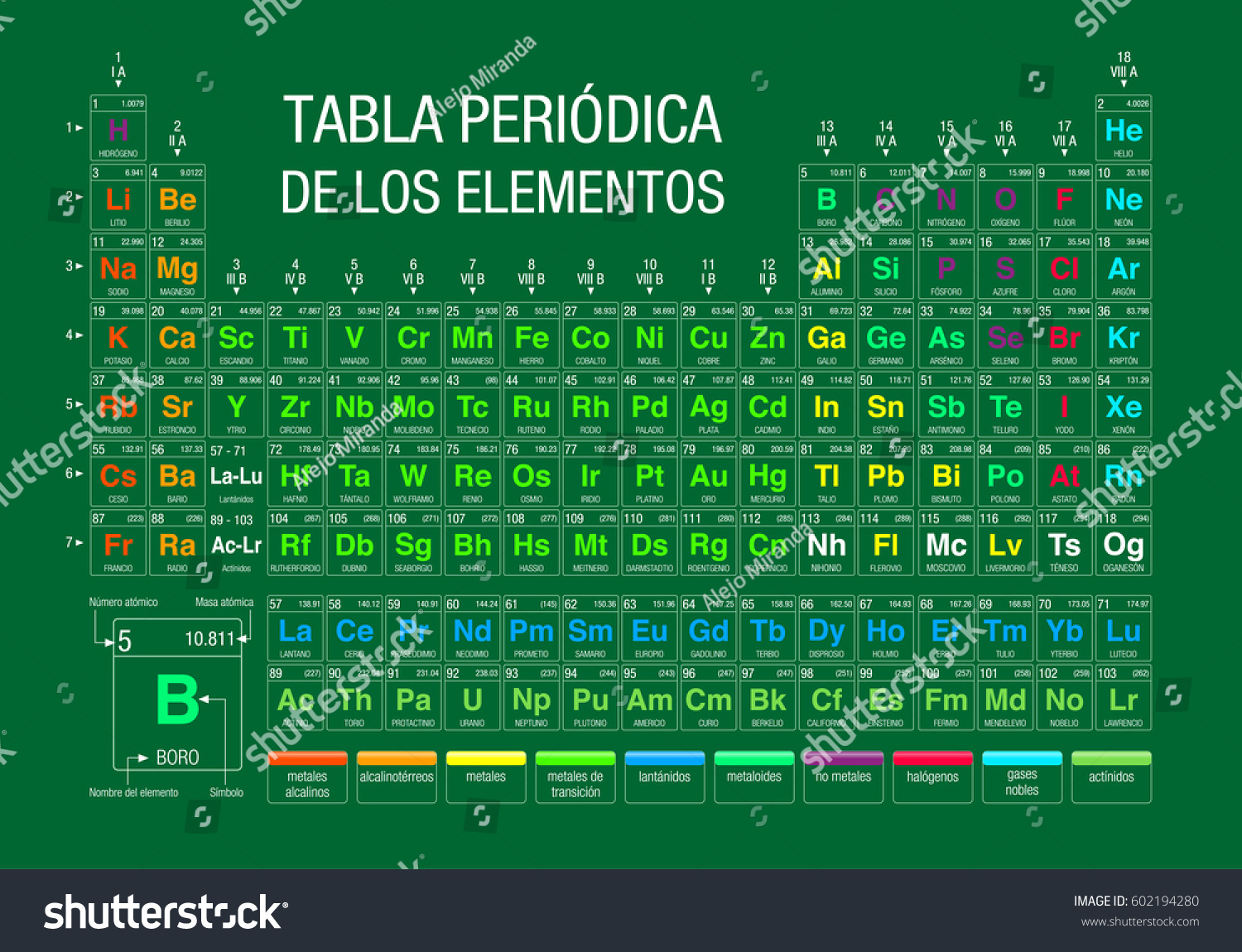 Tabla Periodica De Los Elementos Periodic tabla-periodica-de-los-elementos-periodic