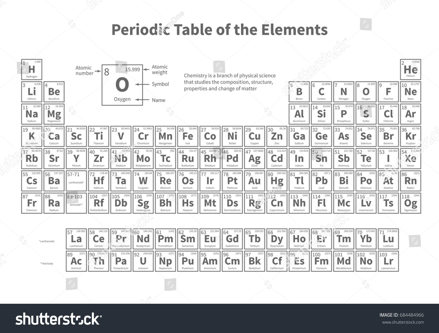 Chemistry Periodic Table With Charges