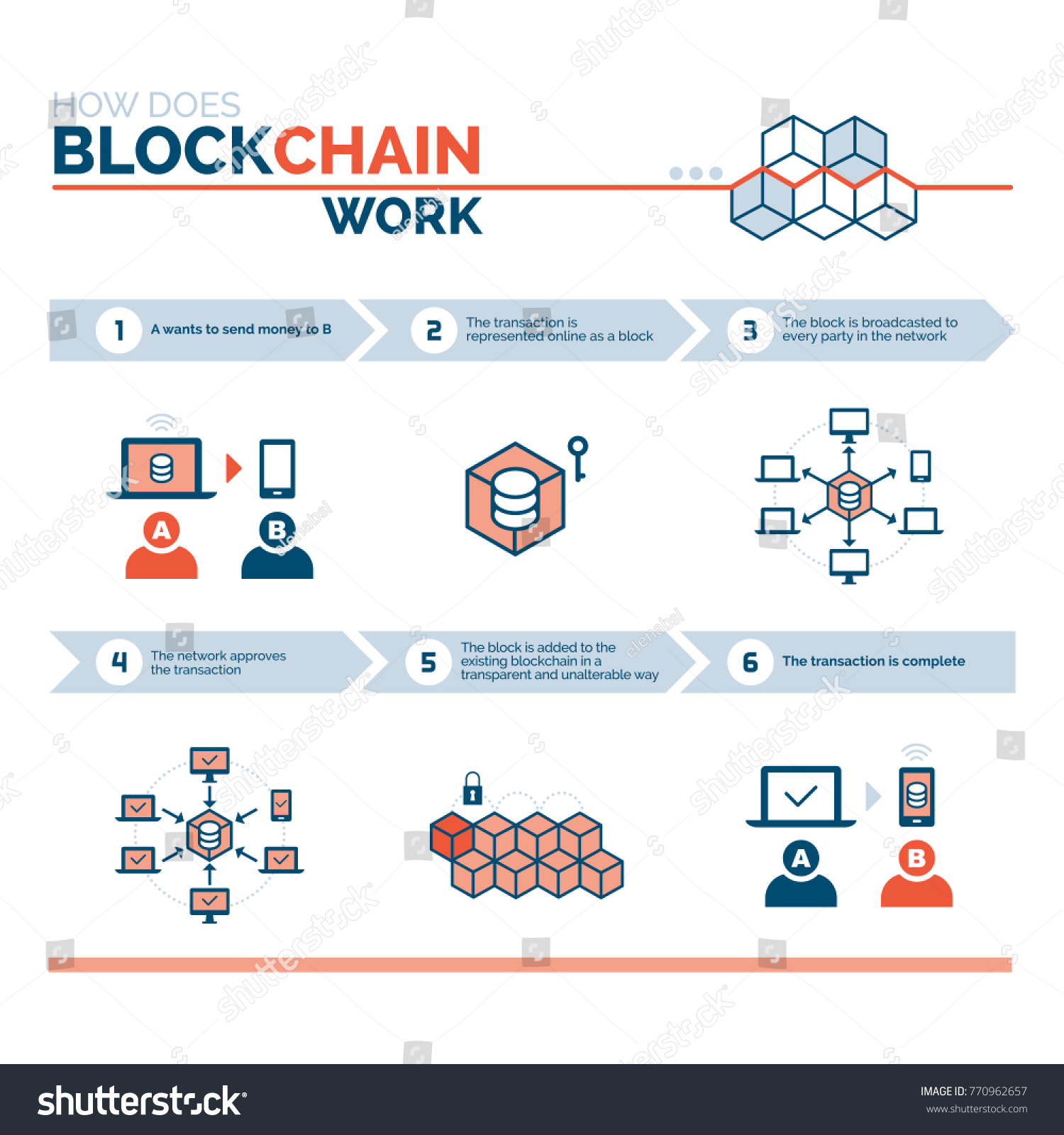 How Does Blockchain Work Cryptocurrency Secure Stock Vector Royalty Free 770962657 Shutterstock