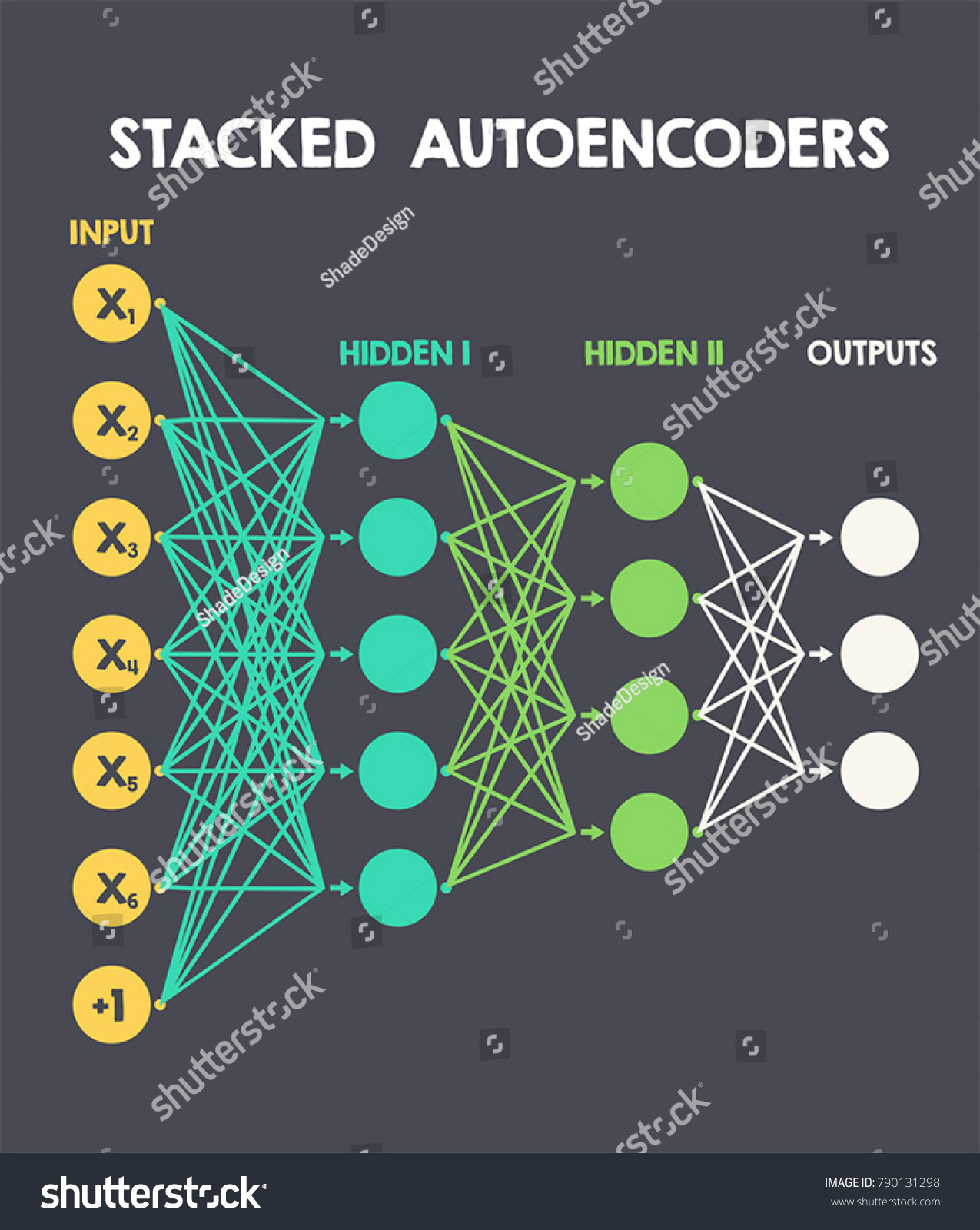 Auto Encoders Learning Image Images: Browse 16 Stock Photos & Vectors ...